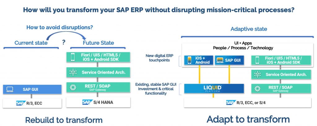 SAP Screen Simplification - ALL SET Consulting